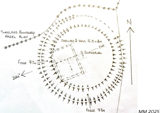 Ballymacloon Ringfort - Quin Heritage